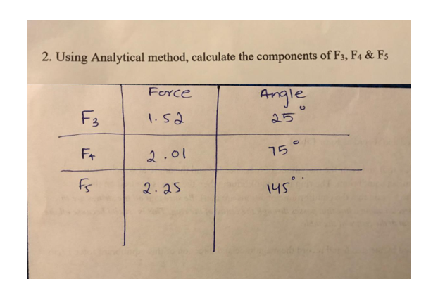 Solved 2. Using Analytical method, calculate the components | Chegg.com