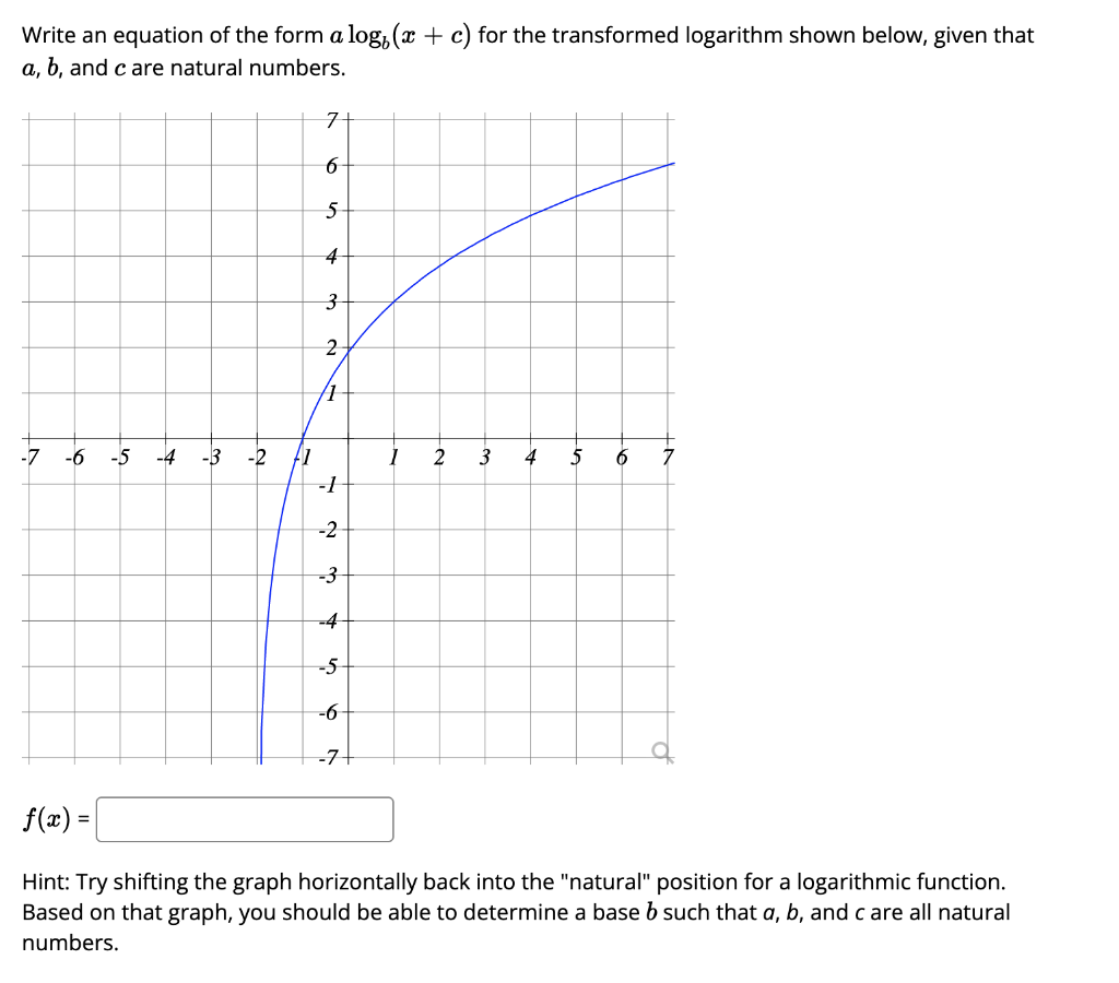 Solved Write an equation of the form alogb(x+c) for the | Chegg.com