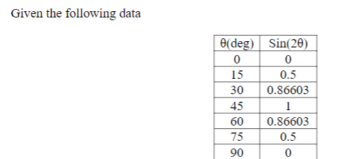 Solved Gauss Quadrature Use Gauss Quadrature to determine | Chegg.com