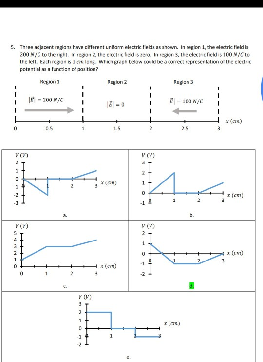 Solved 5. Three adjacent regions have different uniform | Chegg.com