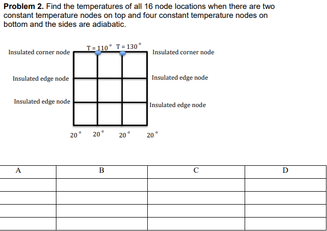 Solved Problem 2. Find the temperatures of all 16 node | Chegg.com