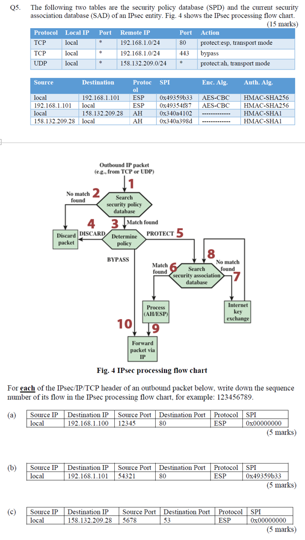 Solved Q5. ﻿The following two tables are the security policy | Chegg.com