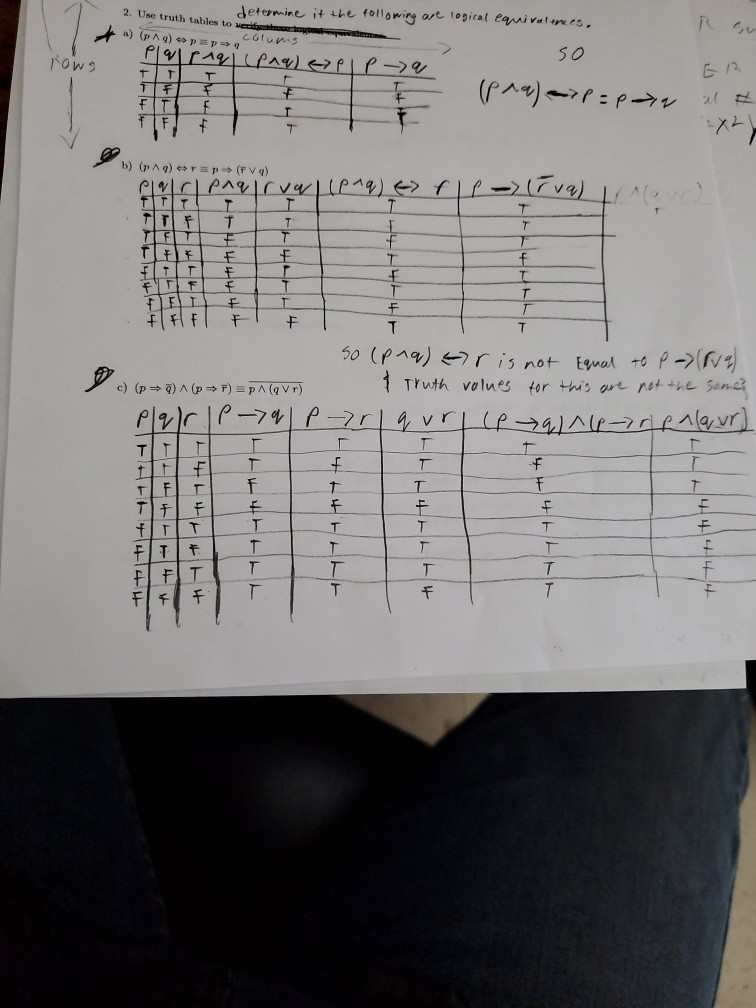 Solved 2. Use truth tables to c determine it the following | Chegg.com