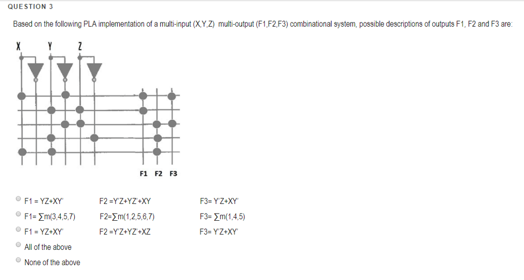 Solved QUESTION 3 Based on the following PLA implementation | Chegg.com