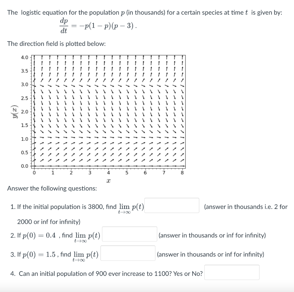 Solved dtdp=−p(1−p)(p−3) The direction field is plotted | Chegg.com