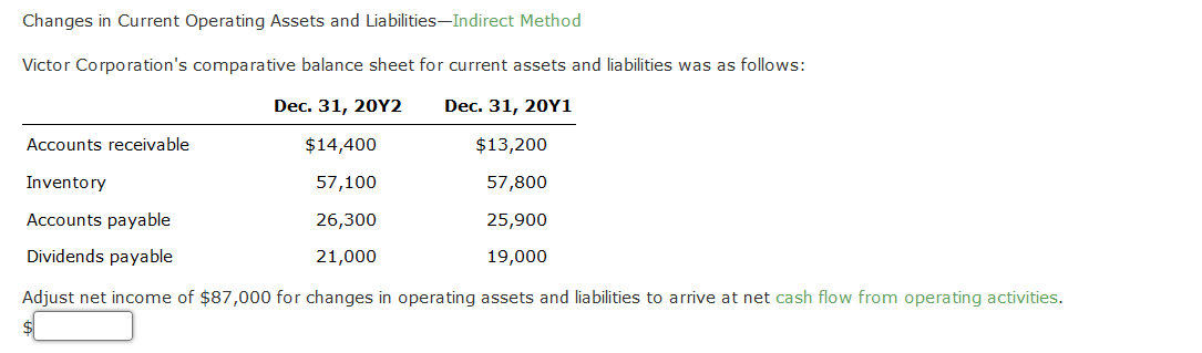 Solved Changes in Current Operating Assets and | Chegg.com