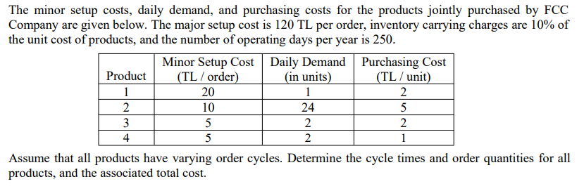 Solved The minor setup costs, daily demand, and purchasing | Chegg.com