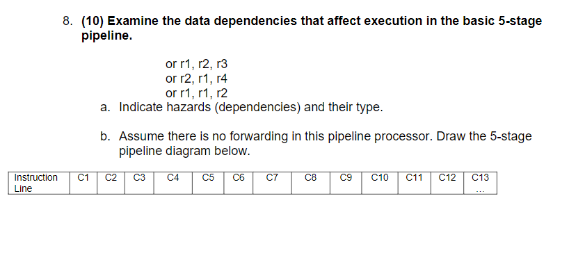 10 ﻿examine The Data Dependencies That Affect 