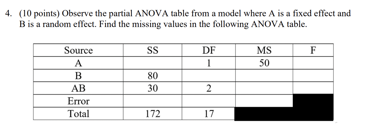 Solved (10 points) Observe the partial ANOVA table from a | Chegg.com