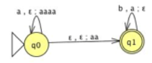 Solved Theory of Automata: Which of the following is the | Chegg.com