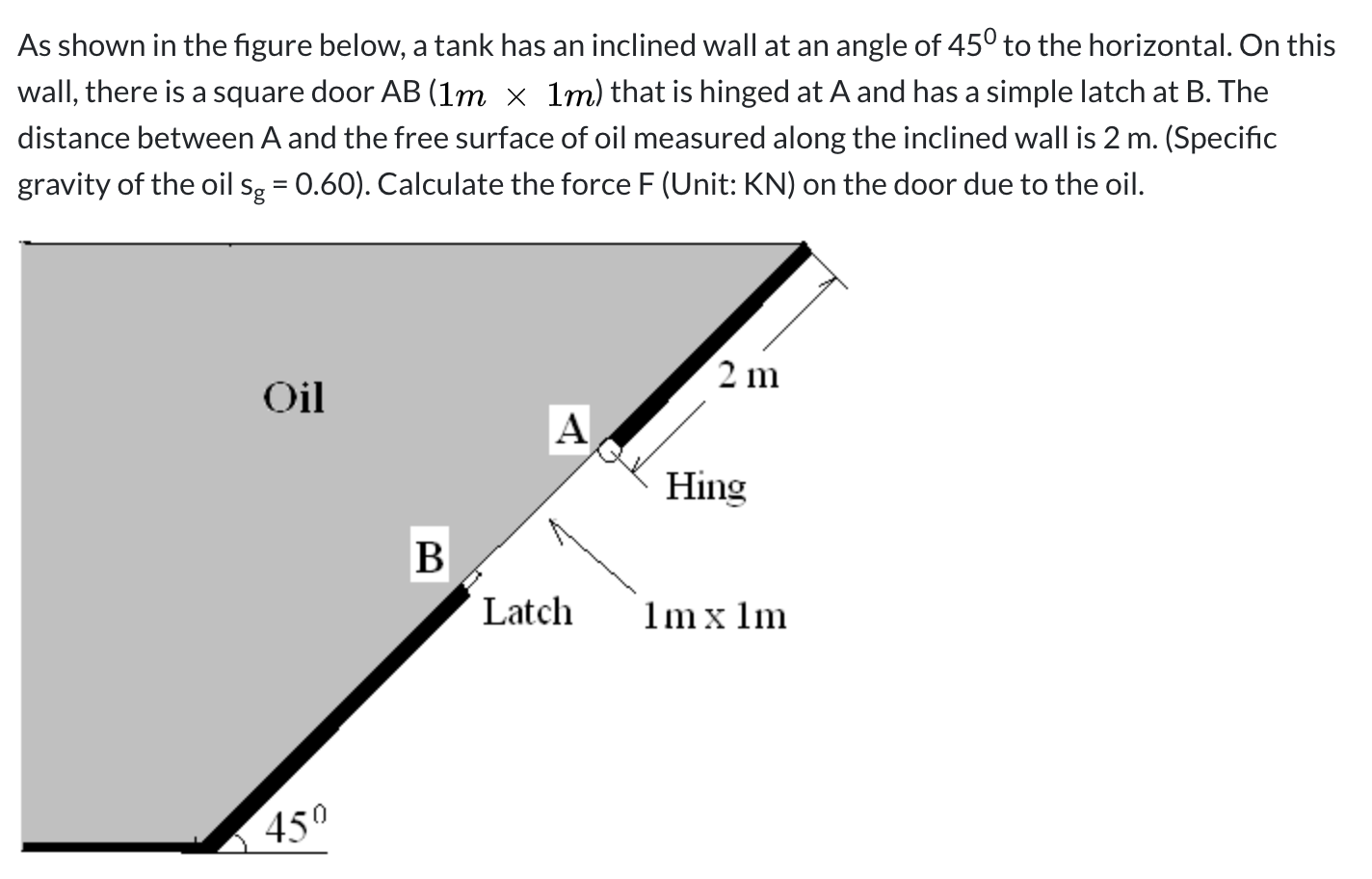Solved As shown in the figure below, a tank has an inclined | Chegg.com
