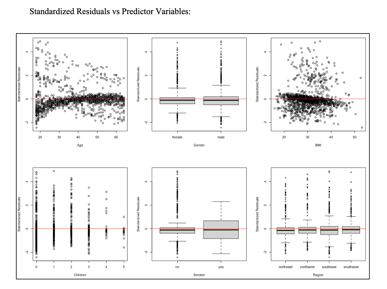 Solved perform a more detailed study of the selected model | Chegg.com