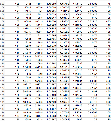 A B с D E F G Н. 1 CONTRACT COST 2 1 1379.4 3 2 134 4 | Chegg.com