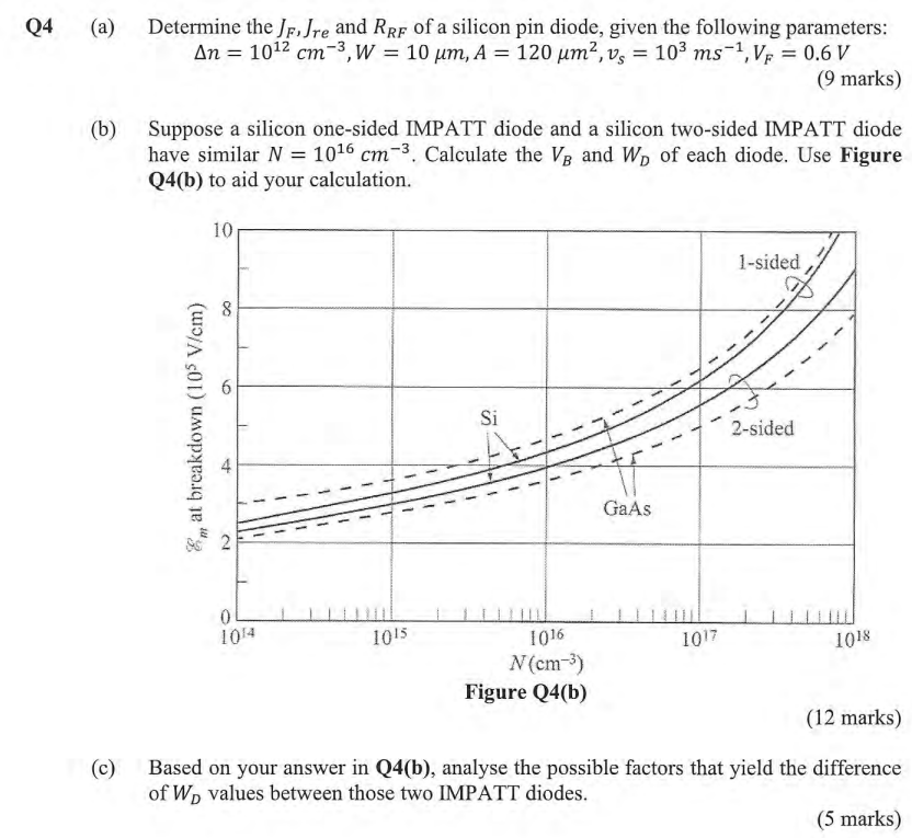 Determine the JF,Jre and RRF of a silicon pin diode, | Chegg.com