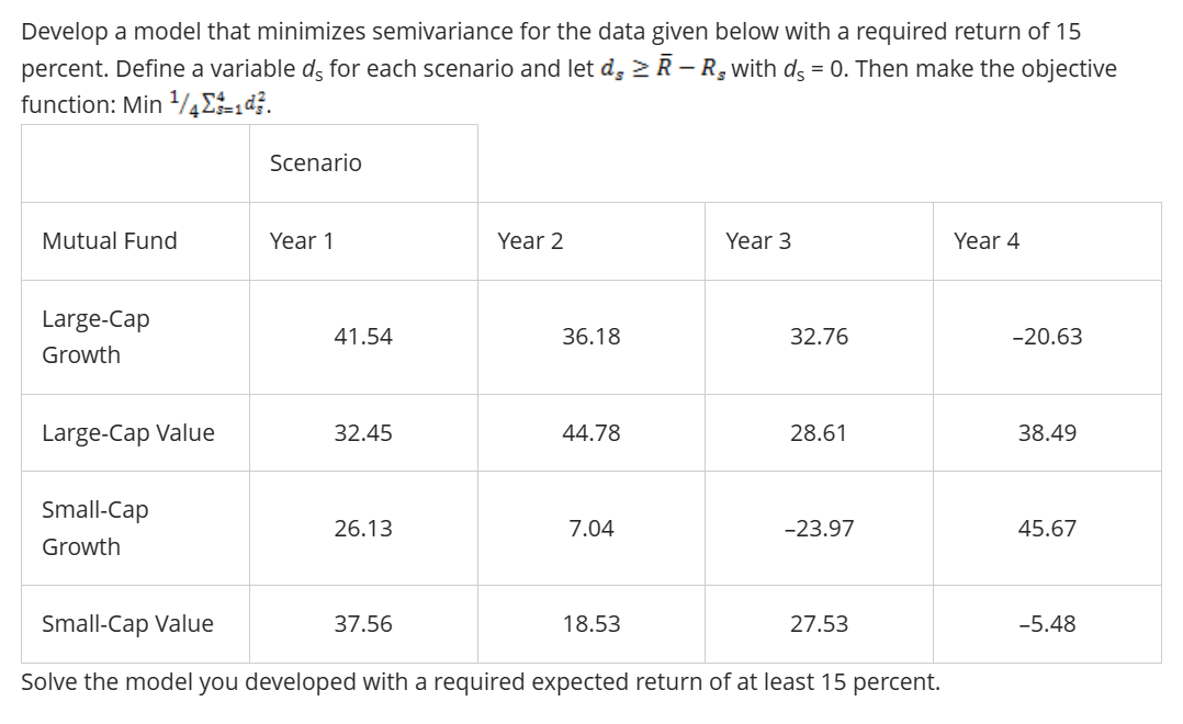 Solved Develop a model that minimizes semivariance for the | Chegg.com
