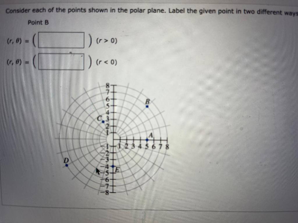 Solved Consider each of the points shown in the polar plane. | Chegg.com