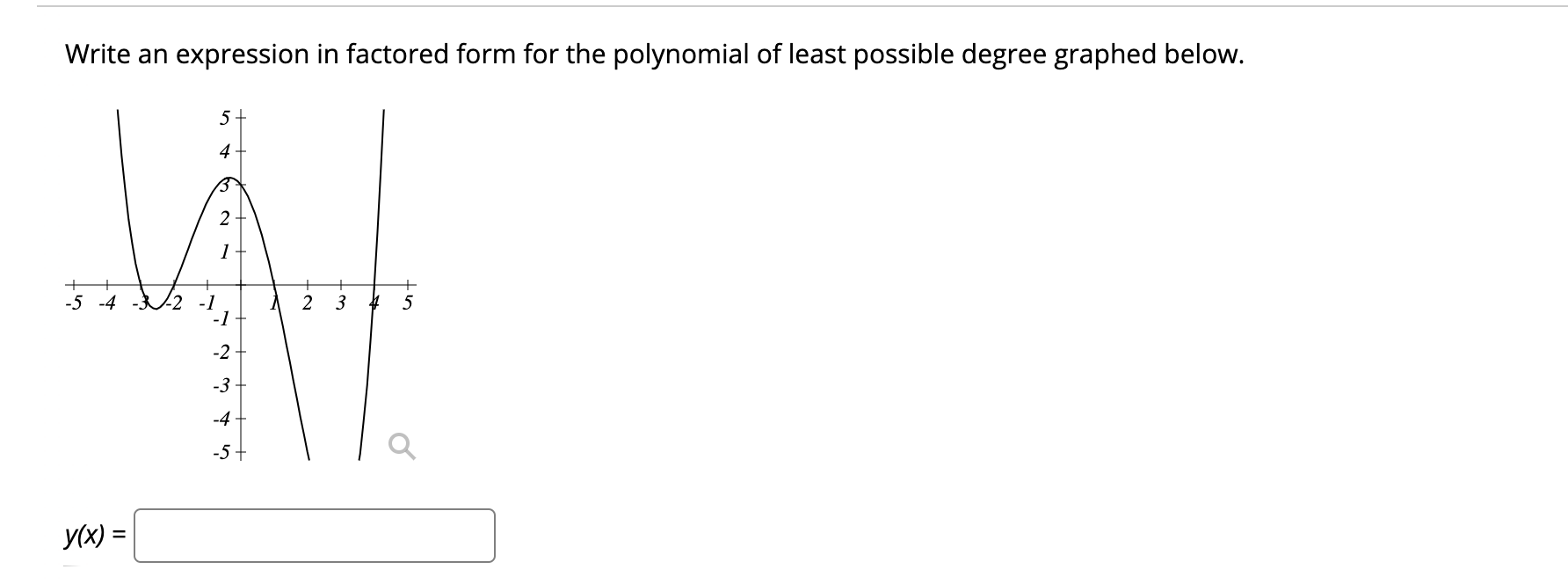 Solved Write an expression in factored form for the | Chegg.com
