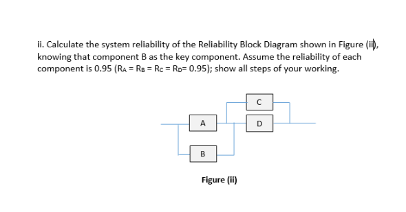 Solved ii. Calculate the system reliability of the | Chegg.com