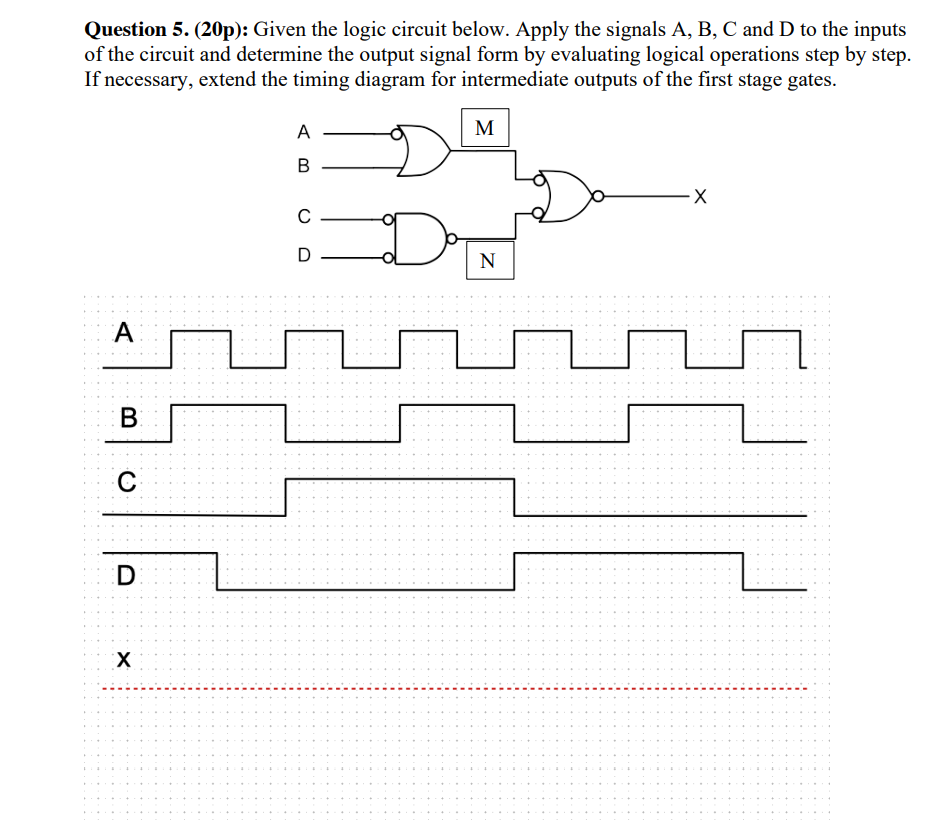 Solved Question 5. (20p): Given the logic circuit below. | Chegg.com