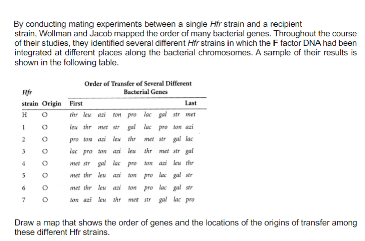 Solved By conducting mating experiments between a single Hfr | Chegg.com