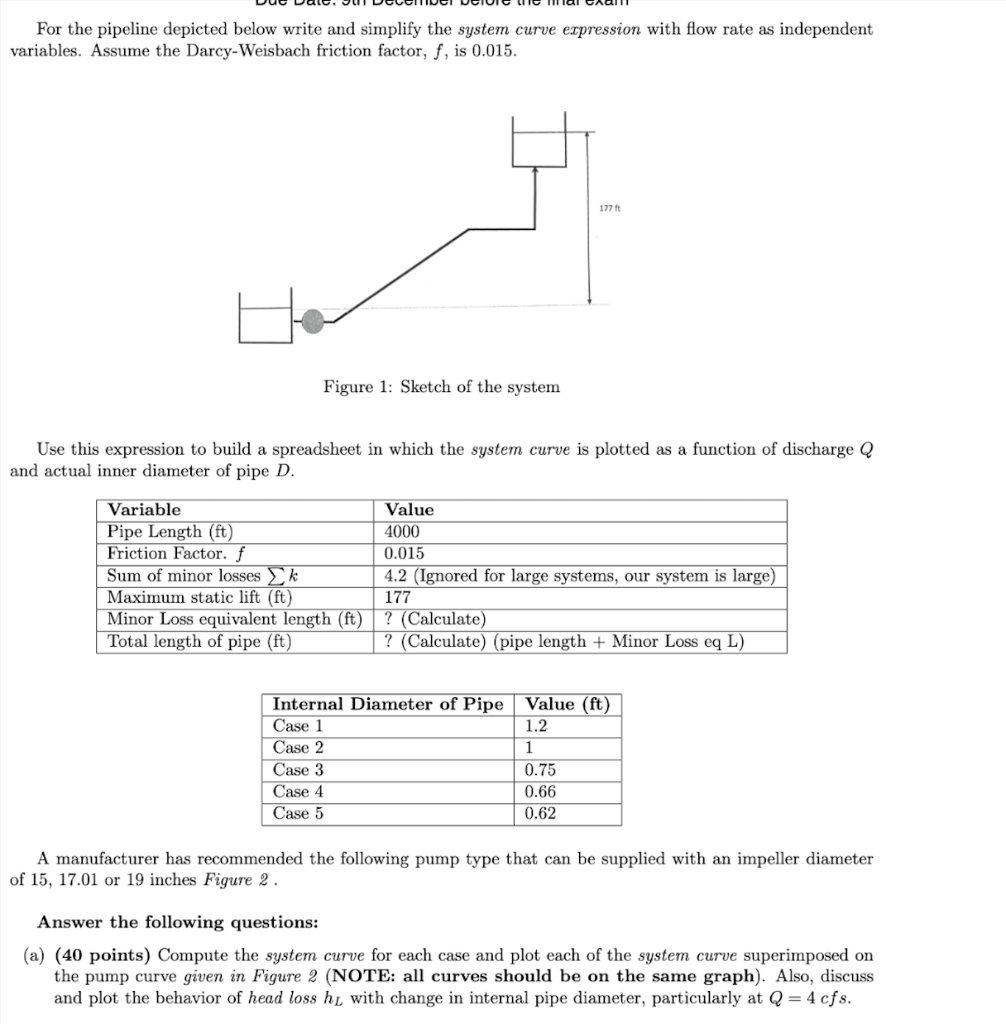For the pipeline depicted below write and simplify | Chegg.com
