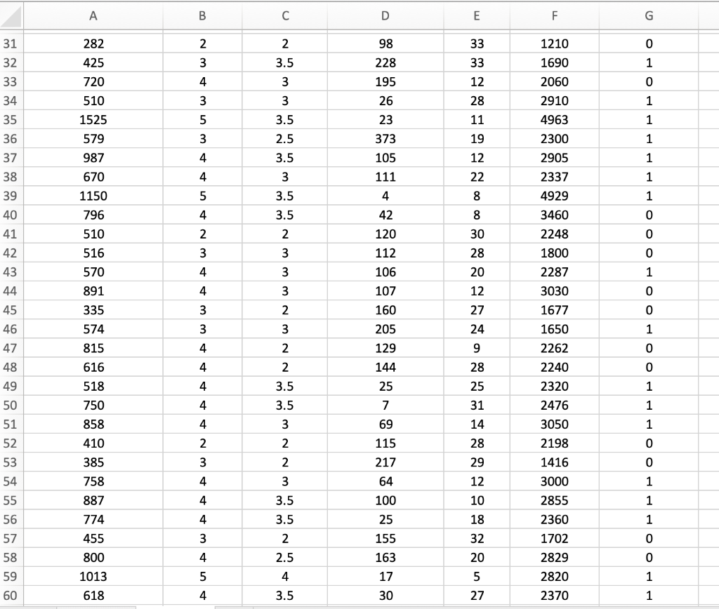 Solved QUESTION ONE - EXCEL SHEET ONE The data file contains | Chegg.com