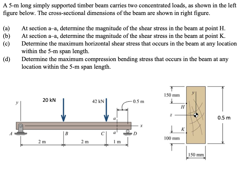 Solved A 5-m long simply supported timber beam carries two | Chegg.com