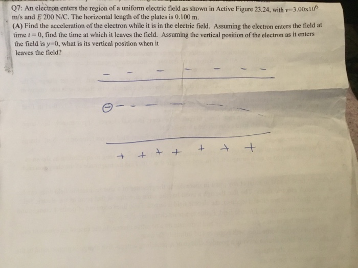 Solved Q7: An electron enters the region of a uniform | Chegg.com