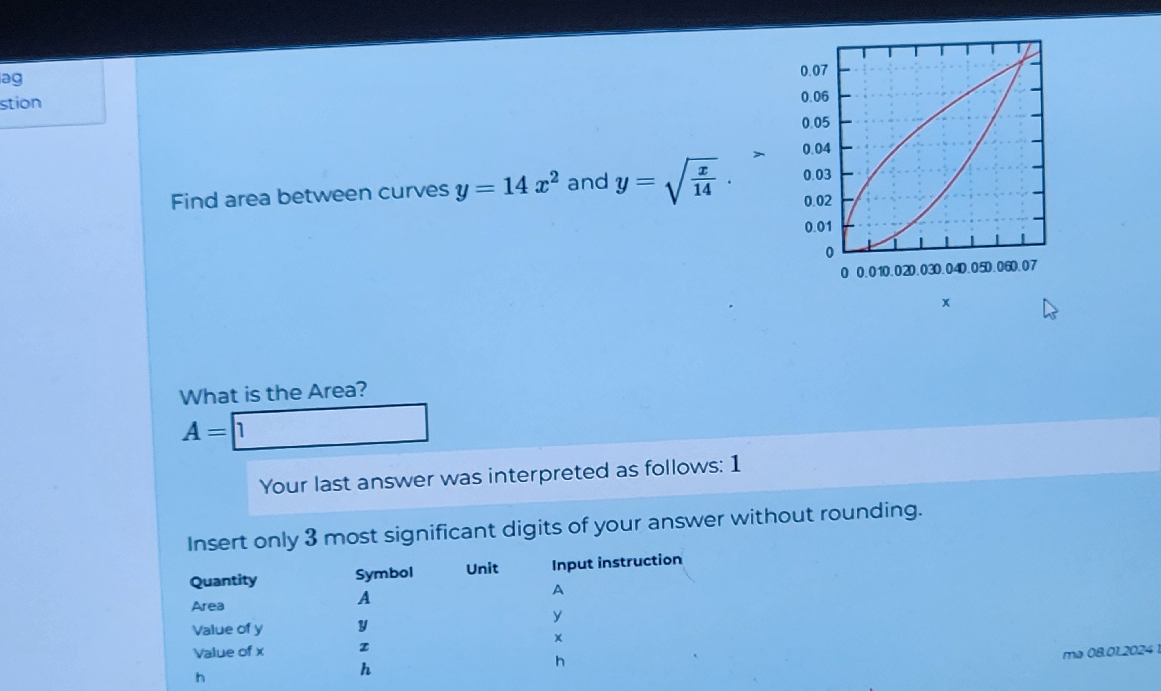 Solved Find area between curves y=14x2 ﻿and y=x142.What is | Chegg.com