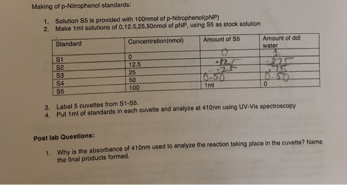 Solved Making of p-Nitrophenol standards: 1. 2. Solution S5 | Chegg.com