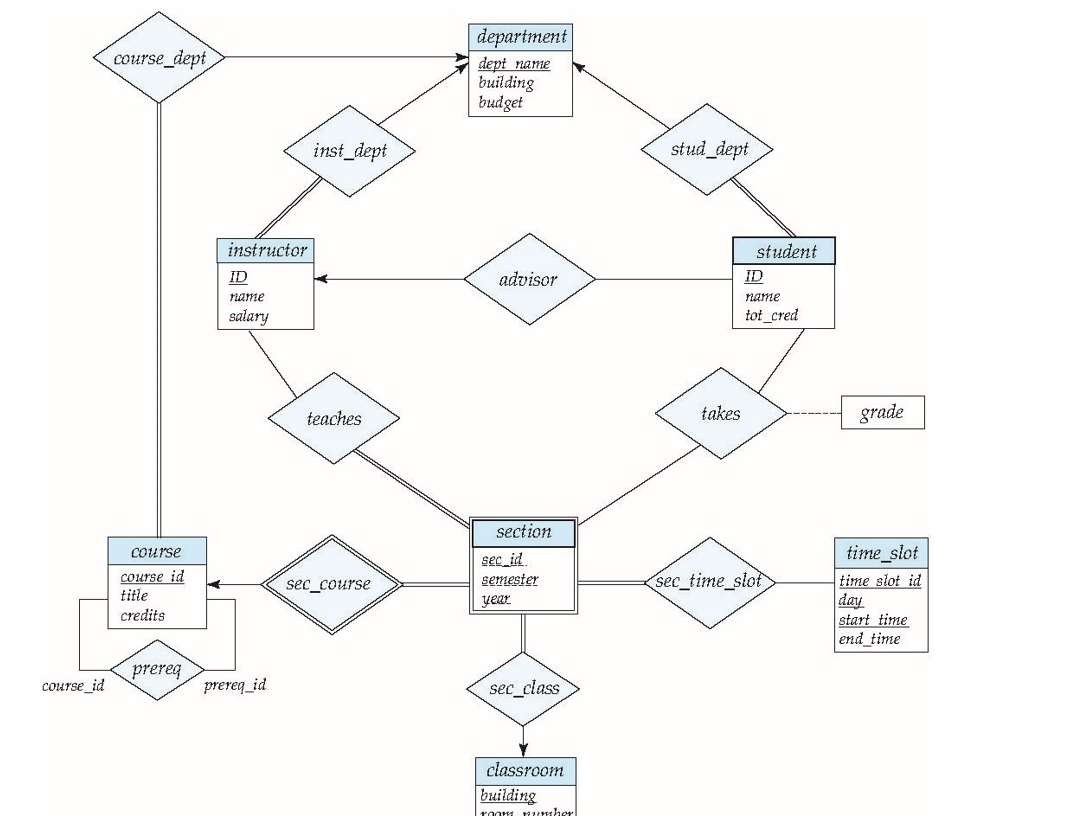 Solved To do this, you need to create all tables in MS SQL | Chegg.com