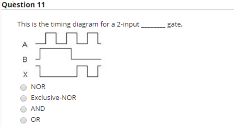 Solved Question 11 This is the timing diagram for a 2-input | Chegg.com