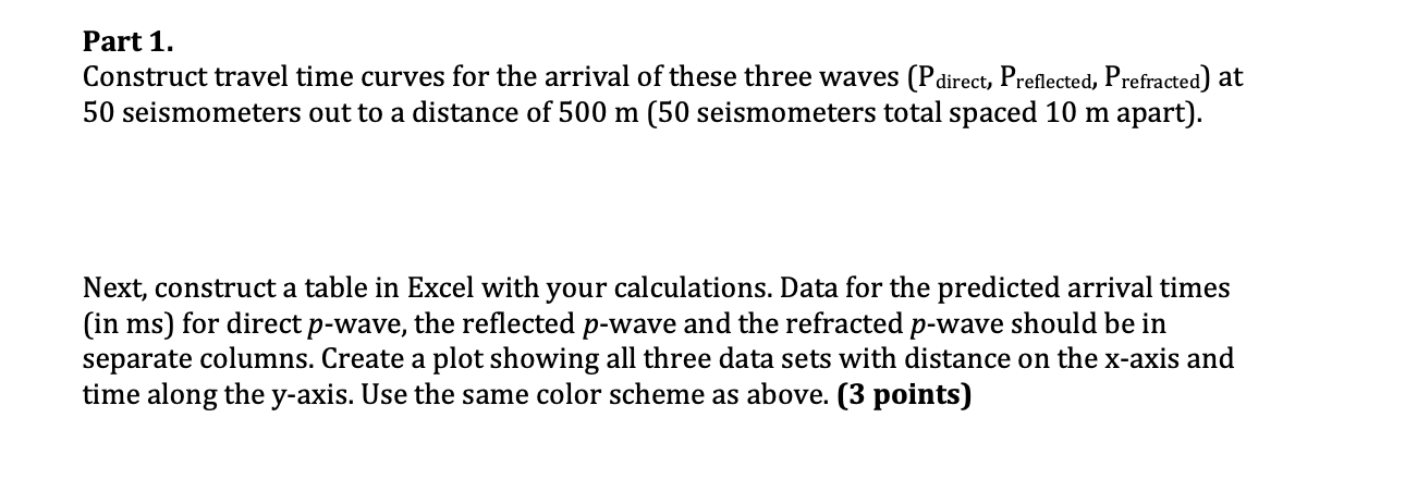 Solved In exploration geophysics, seismic waves are produced | Chegg.com