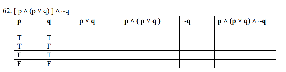 Solved 2. ⌈p∧(p∨q)⌉∧∼q | Chegg.com