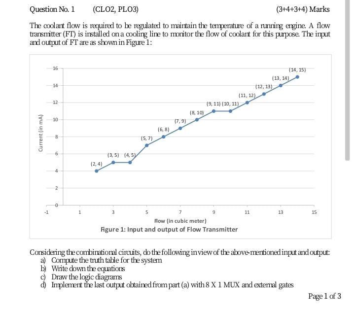 Solved Question No. 1 (CLO2, PLO3) (3+4+3+4) Marks The | Chegg.com