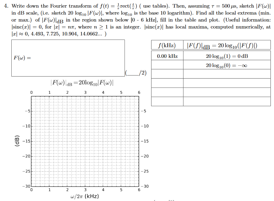 Solved 4. Write down the Fourier transform of f(t) = {rect( | Chegg.com