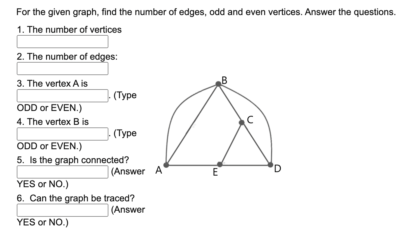 Solved 5. Is the graph connected? (Answer YES or NO.) 6. Can | Chegg.com