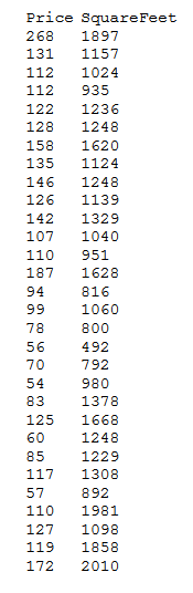 Solved Price Square Feet 268 1897 131 1157 112 1024 112 935 | Chegg.com