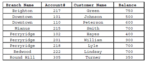 Solved Database systems:The following file contains records | Chegg.com