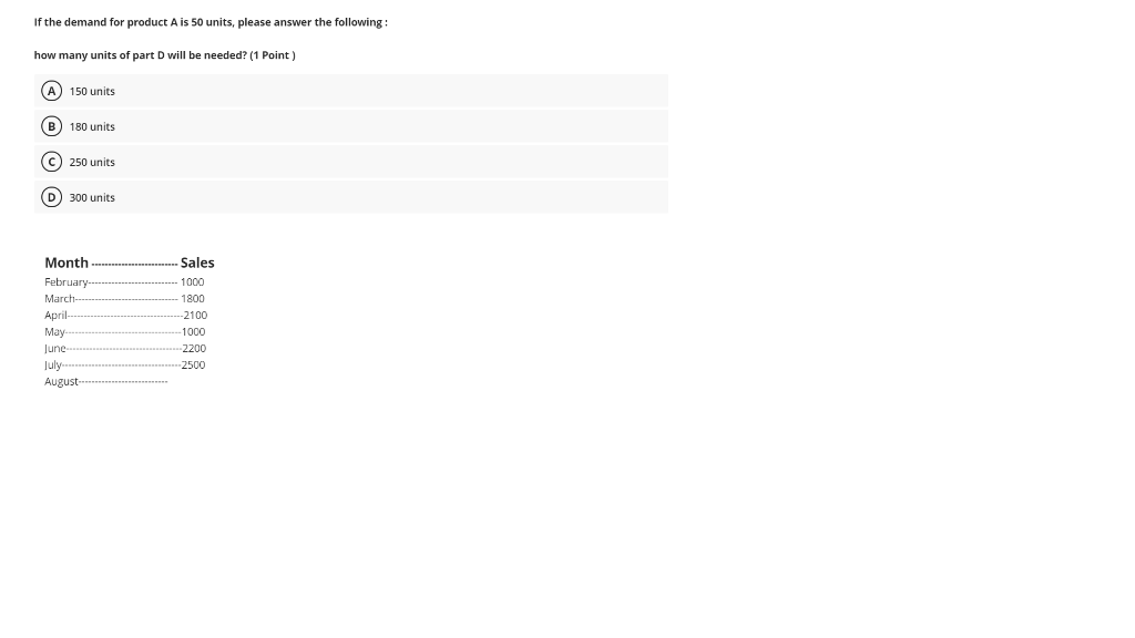 Solved If the demand for product A is 50 units, please | Chegg.com