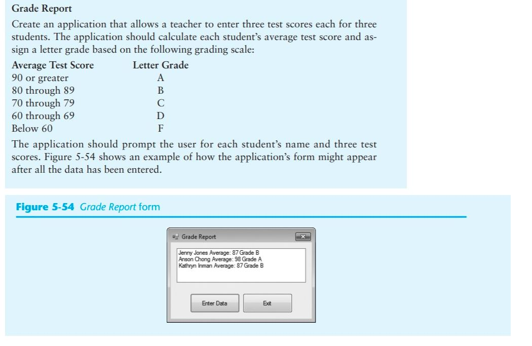 Solved Grade Report Create an application that allows a | Chegg.com