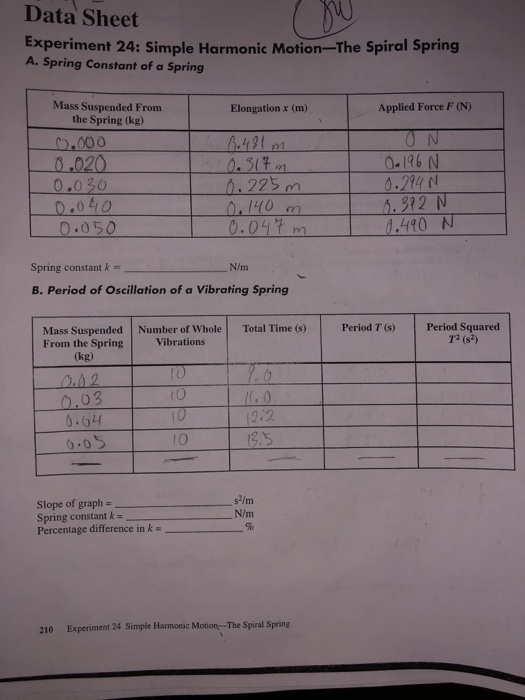 Data Sheet Experiment 24: Simple Harmonic Motion-The | Chegg.com