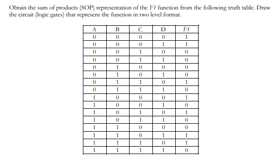 Solved Obtain the sum of products (SOP) representation of | Chegg.com