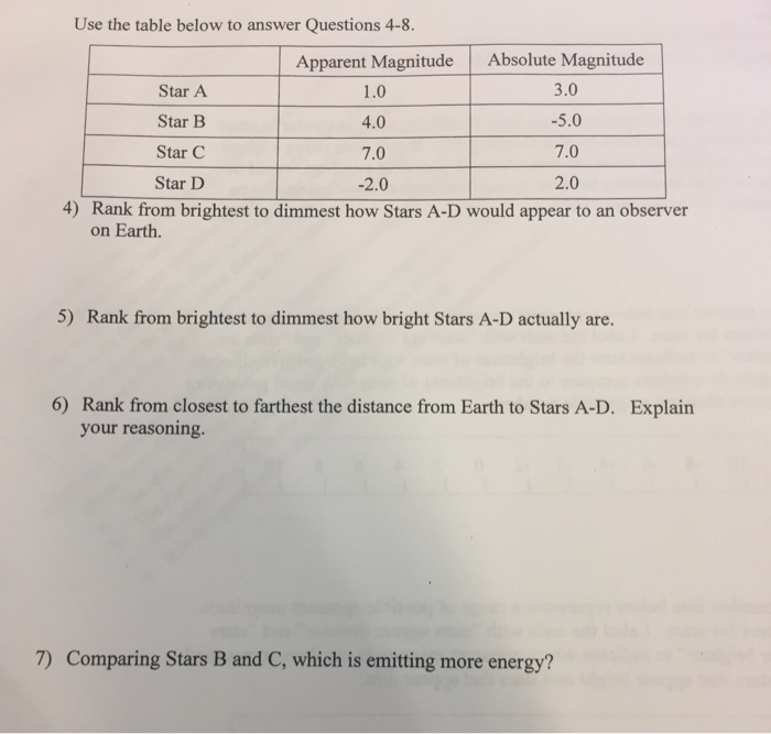Solved Use the table below to answer Questions 4-8. Apparent | Chegg.com