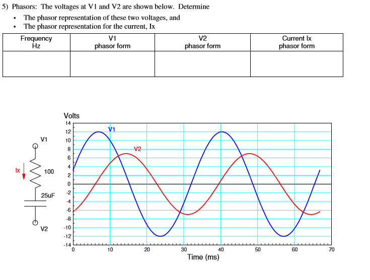 Solved 5) Phasors: The voltages at V1 and V2 are shown | Chegg.com