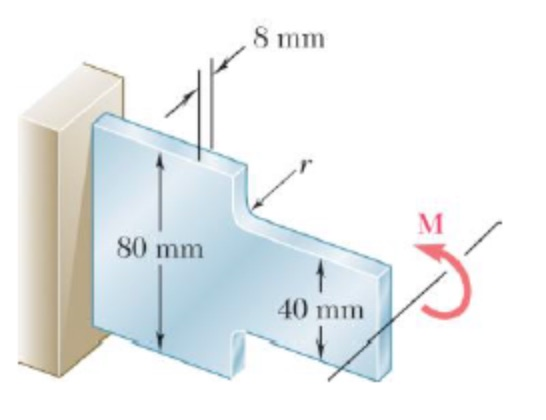Solved Knowing that the allowable stress for the beam shown | Chegg.com