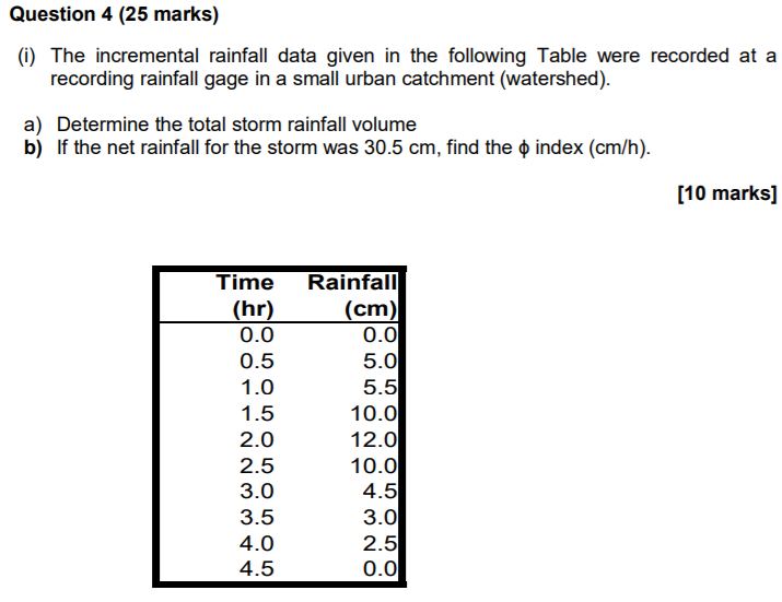 Solved Question 4 (25 marks) (i) The incremental rainfall | Chegg.com