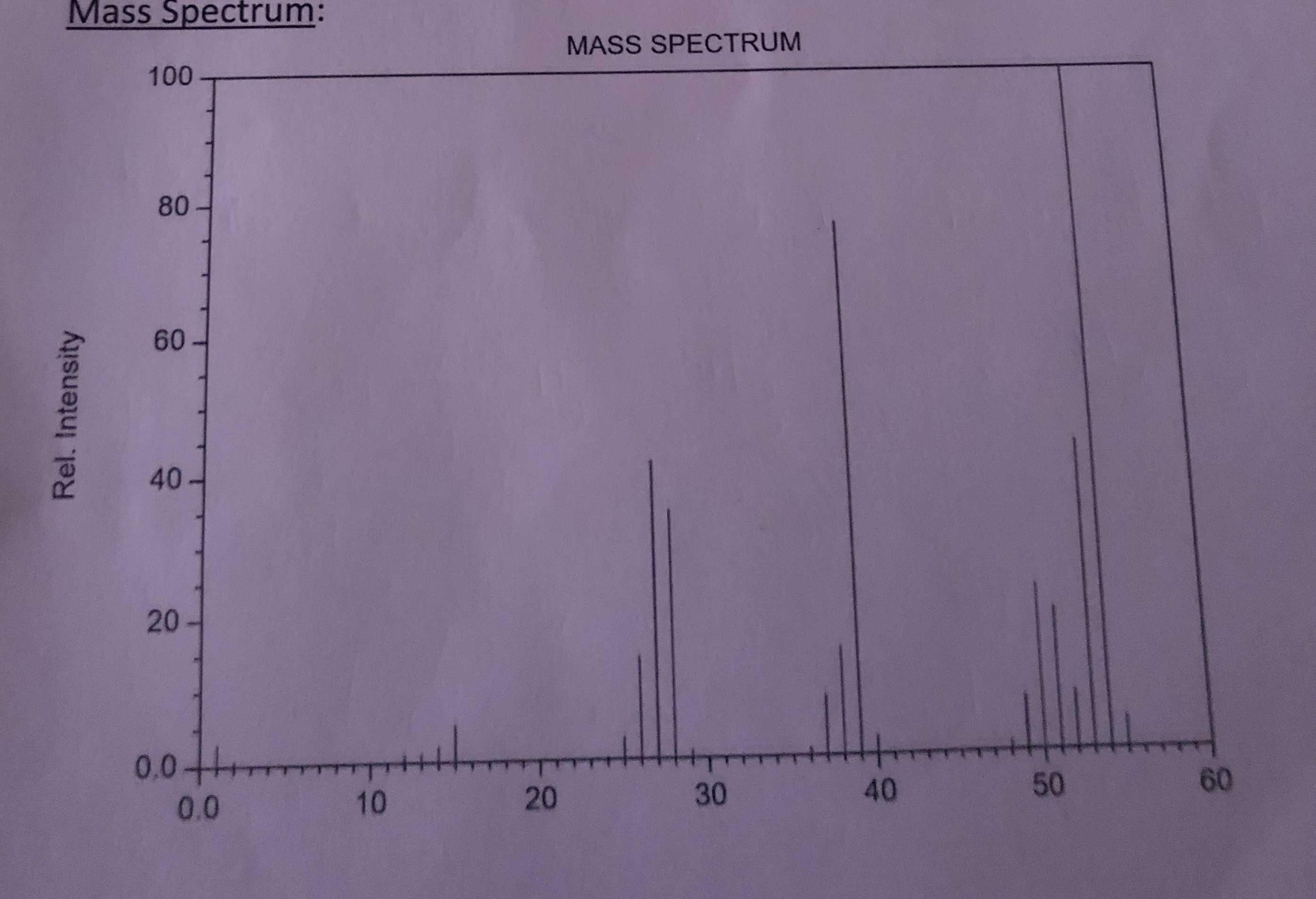 Solved Propose a structure (C,H atoms only) based on the | Chegg.com