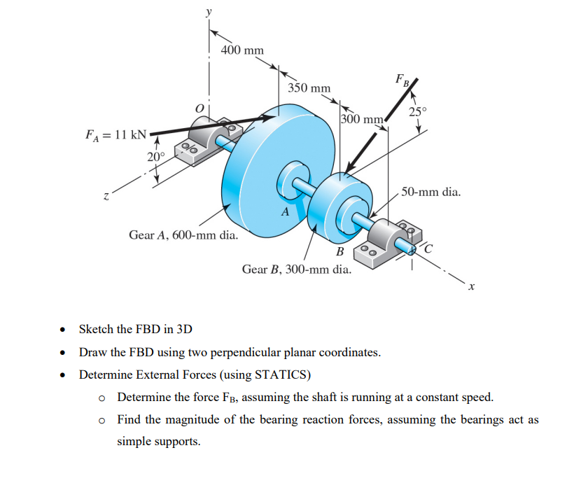 Solved Sketch the FBD in 3DDraw the FBD using two | Chegg.com