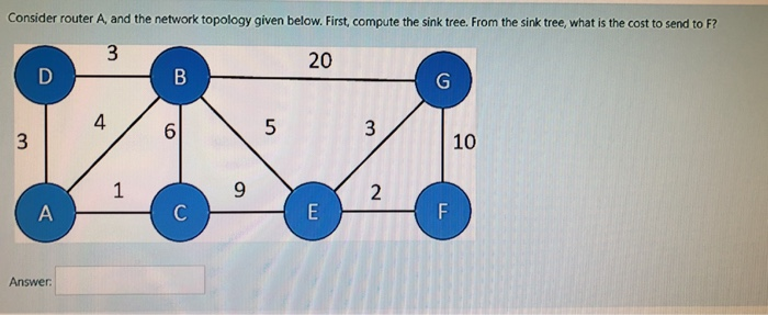 Solved Consider router A, and the network topology given | Chegg.com